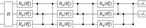 Hybrid Quantum Classical Controller Structure A Pqc Corresponding To