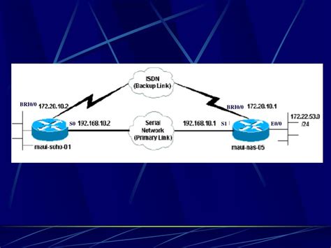Ppt Configuring Ddr Backup Using Bris And Dialer Watch Powerpoint Presentation Id3779114