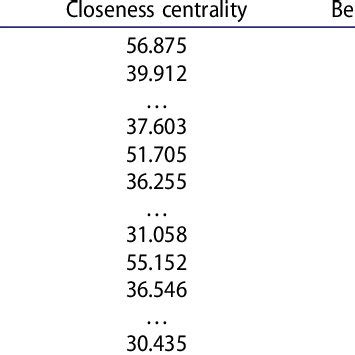 Example Of The Network Analysis Data Download Scientific Diagram