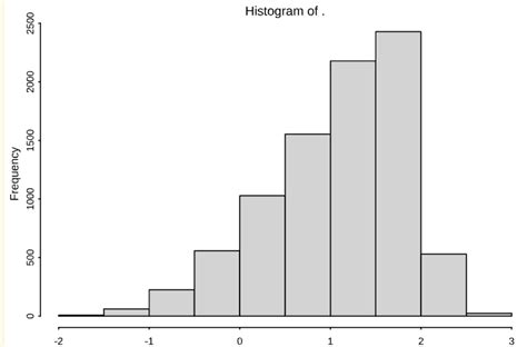handle skewed random effect brms the stan forums