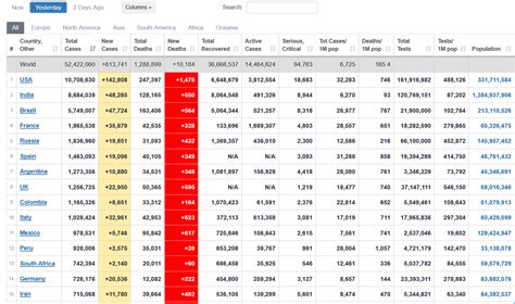 Пандемия. Новый рубеж: visualhistory — LiveJournal