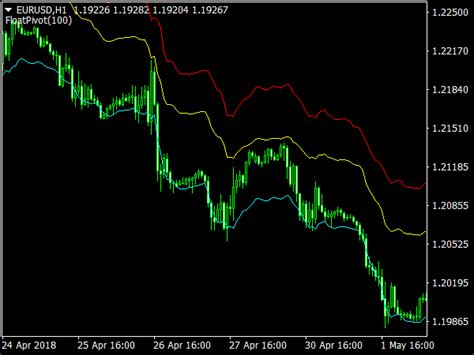 Pivot Star Indicator Top MT4 Indicators Mq4 Ex4 Best MetaTrader Indicators Com