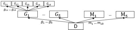 analysis context of the unstructured dataset download scientific diagram