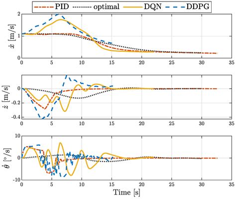 Docking Control Of An Autonomous Underwater Vehicle Using Reinforcement Learning