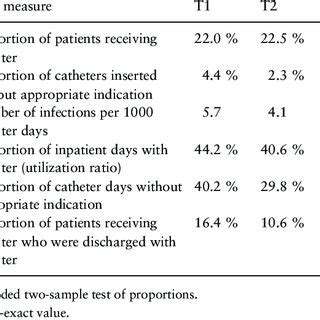 The Evidence Based Practice EBP Tool Tasks And Questions Download Table