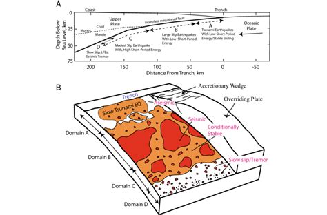 An Updated Representation Of The Asperity Model 24 A Schematic Download Scientific Diagram
