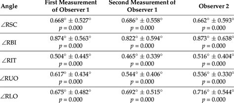 The Measurement Results For Female Subjects Download Scientific Diagram