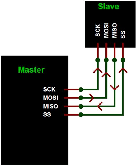 Spi Communication With Pic Microcontroller Pic16f877a