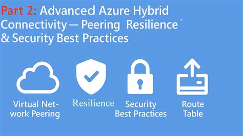 Part 2 Advanced Azure Hybrid Connectivity — Peering Resilience And Security Best Practices