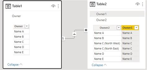 Solved Differences Between Two Tables Microsoft Fabric Community
