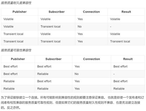 「开发者说」第一期｜走近fastdds 知乎