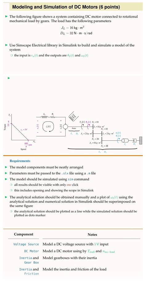 Solved Modeling And Simulation Of DC Motors Points The Chegg