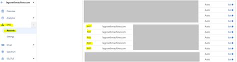 Custom Email Domain The Best Setup Tutorial And Best Practices For Sales