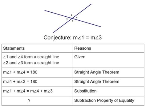 Vertical Angles Congruence Theorem