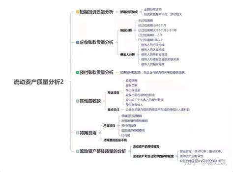 财务报表分析思维导图及必备公式汇总 知乎