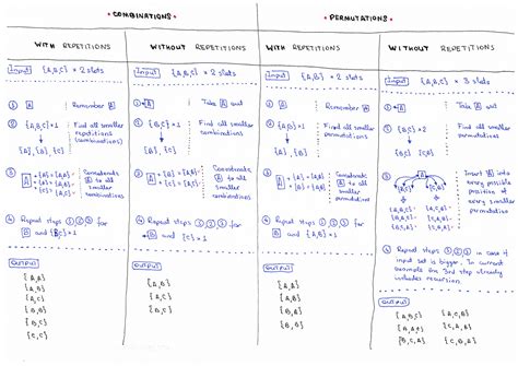 Permutationscombinations Algorithms Cheat Sheets By Oleksii Trekhleb