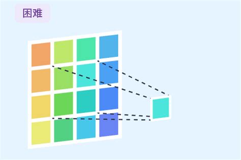 量子机器学习 Deepquantum