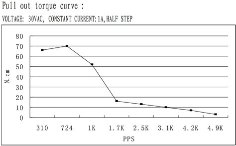 Problem Using Nextion Display And Stepper Motor Programming Arduino Forum