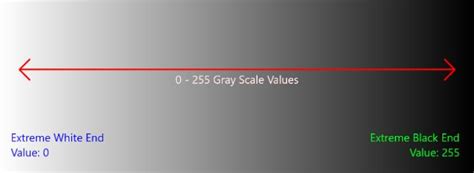 Gray Scale Gradients Extreme Values Download Scientific Diagram