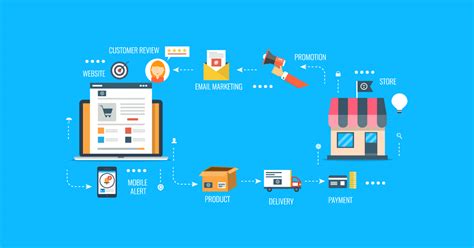 Ecサイトを運営する上で覚えておきたい業務内容～フロント業務とバックエンド業務～ Ecのミライを考えるメディア Ec Orange