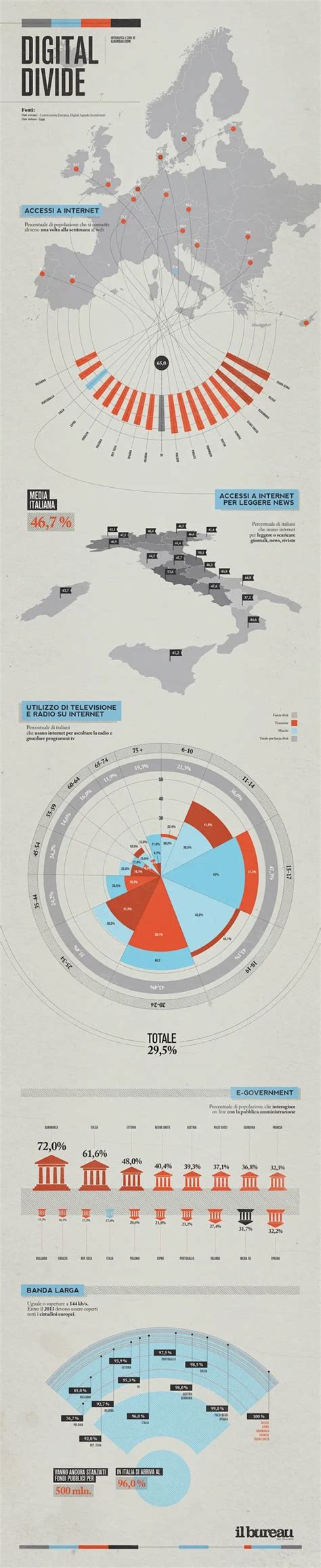 信息图表设计海报设计图形图表设计数据可视化设计图表海报设计 辛未设计；【微信公众号：xinwei 1991】整理分享 434  花瓣网