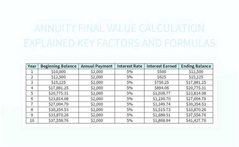 Annuity Final Value Calculation Explained Key Factors And Formulas Excel Template Free