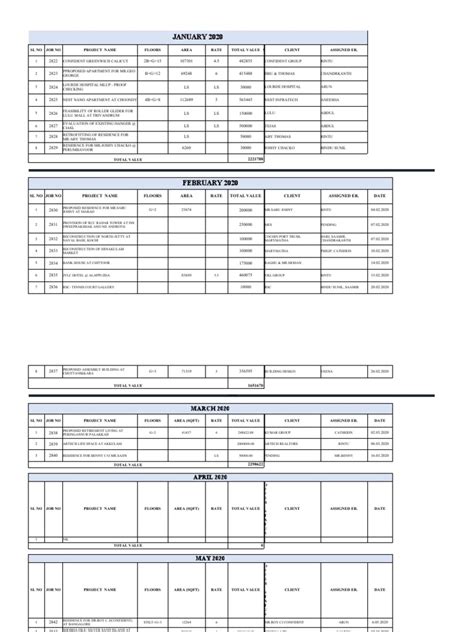 Project And Client Pdf