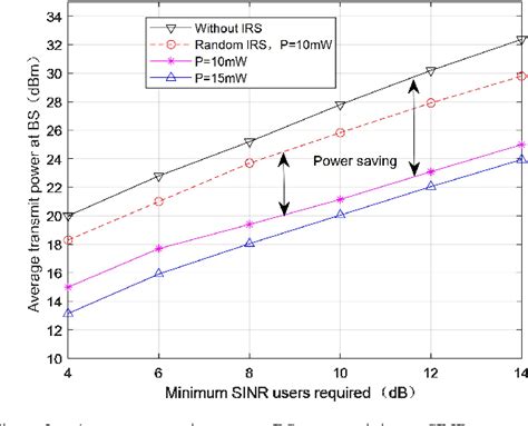 Figure 2 From Active Irs Assisted Resource Allocation For Miso System