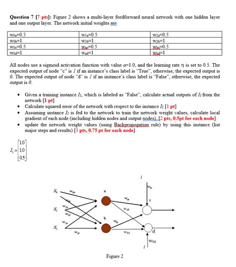 Solved Question Pts Figure Shows A Multi Layer Chegg