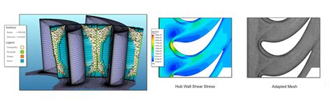 Automatically Generate The Best Mesh Each Time With Adaptive Grid Refinement Computational