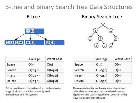Yaswanth Sai Dasamandam On Linkedin Tldr Databaseoptimization Softwareengineering Techtips