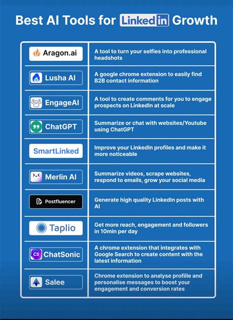 Raunak Jaiswal On Linkedin Ai Growth Personaldevelopment Chatgpt Tapilo