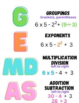 GEMDAS Poster Color Coordinated Order Of Operations By Kathryn Kellen
