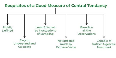 Measures Of Central Tendency GeeksforGeeks