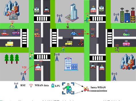 Figure 1 From An Adaptive Reinforcement Learning Based Mobility Aware Routing For Heterogeneous