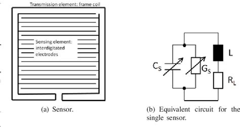 Figure 1 From Distributed Passive Sensor For Moisture Sensing In