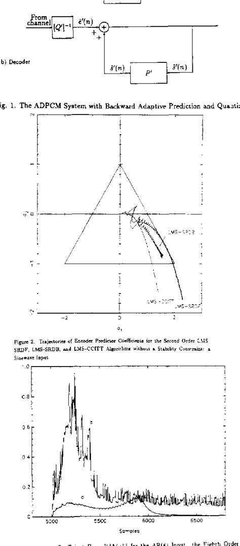 figure 1 from analysis of the smoothed residual driven algorithm for speech coders semantic