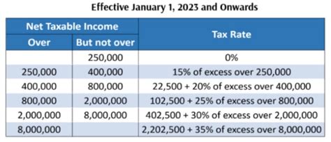 Bir Personal Income Tax Calculator Philippines 2023 51 Off