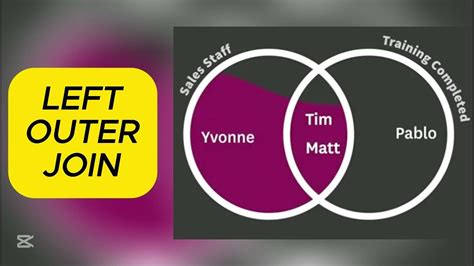 Master Merge Queries Inner Outer And Anti Joins Explained Everything You Need To Know