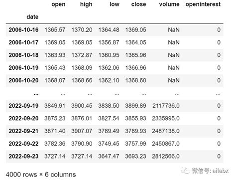 Backtrader框架使用与数据导入详解 Csdn博客