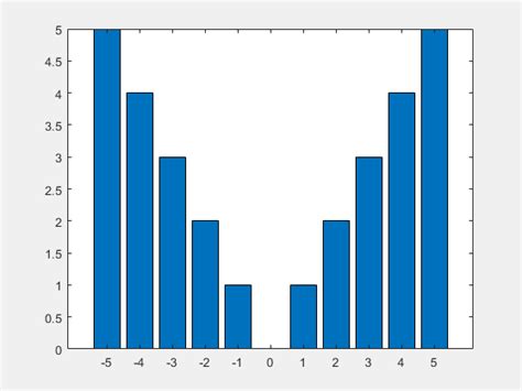 Linkdata Automatically Update Charted Data Matlab