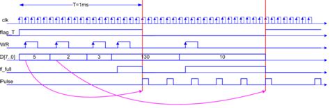 GitHub Hoai Baoo CNC Pulse Gen An Exercise In Embedded Control Systems Course At HCMUT