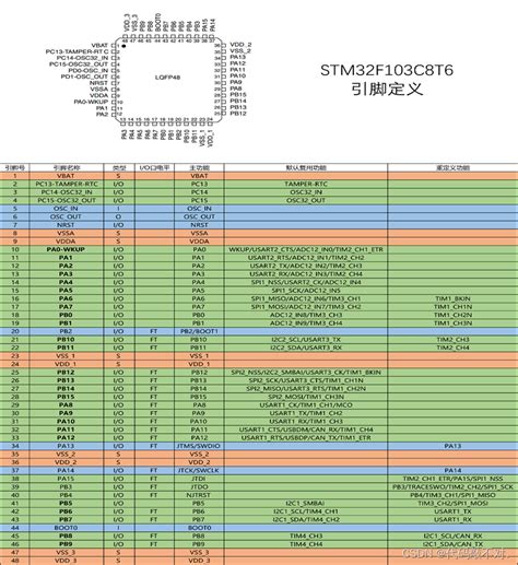 Stm32介绍和gpio输出stm32gpio 输出钟源 Csdn博客 Stm32介绍和gpio输出stm32gpio 输出钟源 Csdn博客