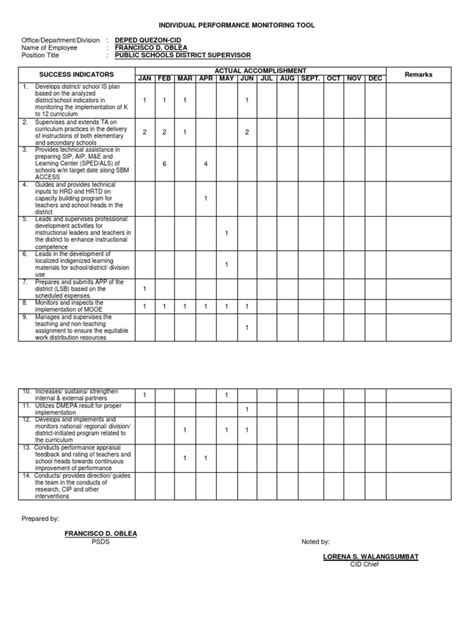 Individual Performance Monitoring Tool 2019 Pdf Teachers