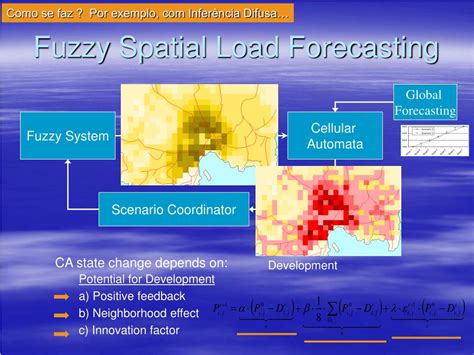 Ppt Previsão Geográfica De Consumos “spatial Load Forecasting