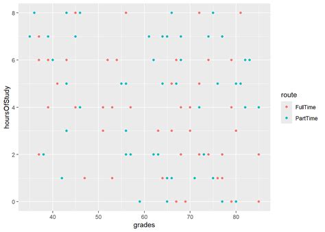Creating Plots With Ggplot In R Introduction To R For Clinical Psychology