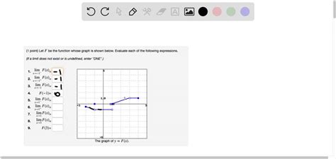 The Graph Of The Function F Is Shown Use It To Compute The Given Limit