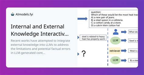 internal and external knowledge interactive refinement framework for