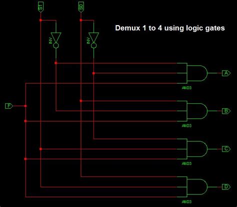 Vhdl Code For 1 To 4 Demux All About Fpga Coding Logic Tutorial