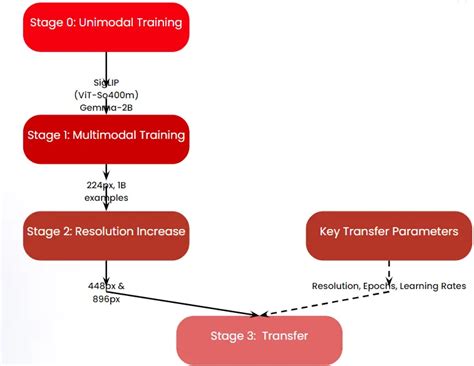 A Comprehensive Guide To Vision Language Models Vlms Quantum™ Ai Labs